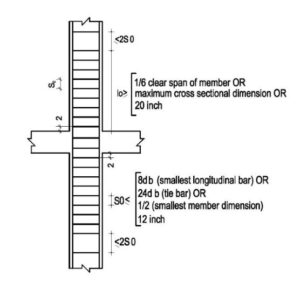 Complete Guide To Column Design Rule As Per ACI Code For Reinforced Concrete